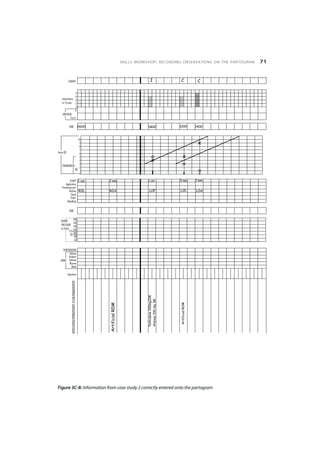 Intrapartum Care: Skills workshop Recording observations on the ...