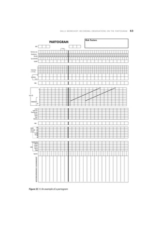 Intrapartum Care: Skills workshop Recording observations on the ...