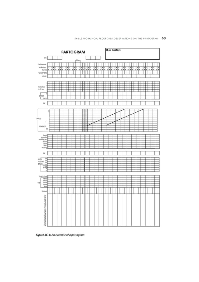 Intrapartum Care: Skills workshop Recording observations on the ...