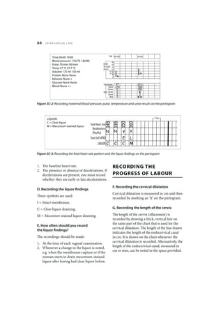 Intrapartum Care: Skills workshop Recording observations on the ...