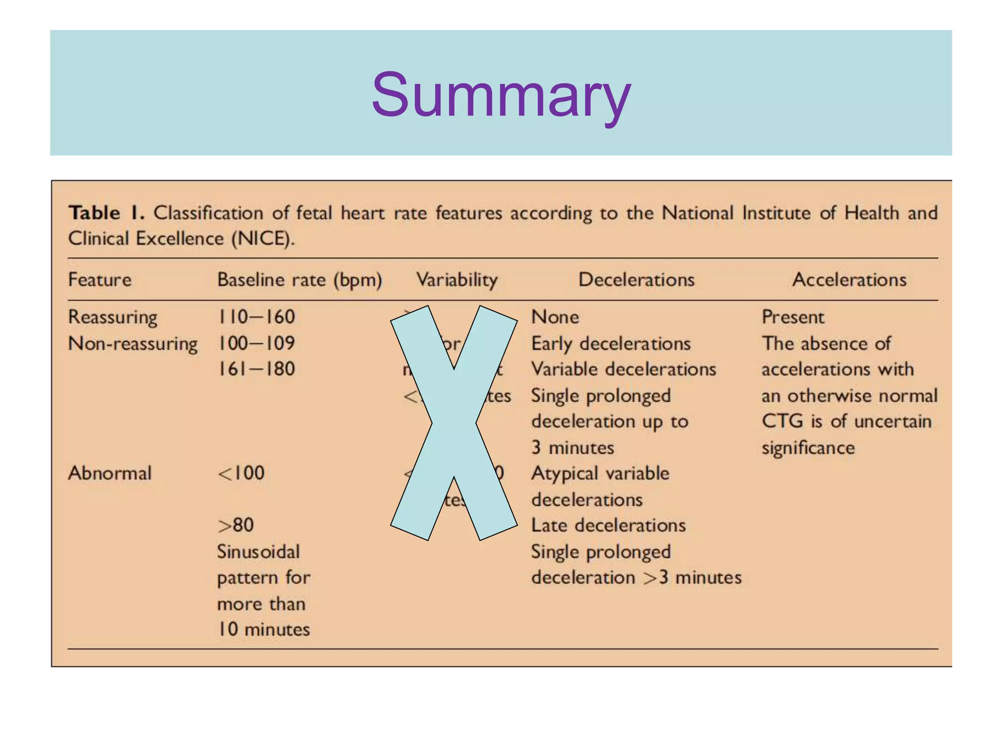 Intrapartum fetal assessment | PPTX
