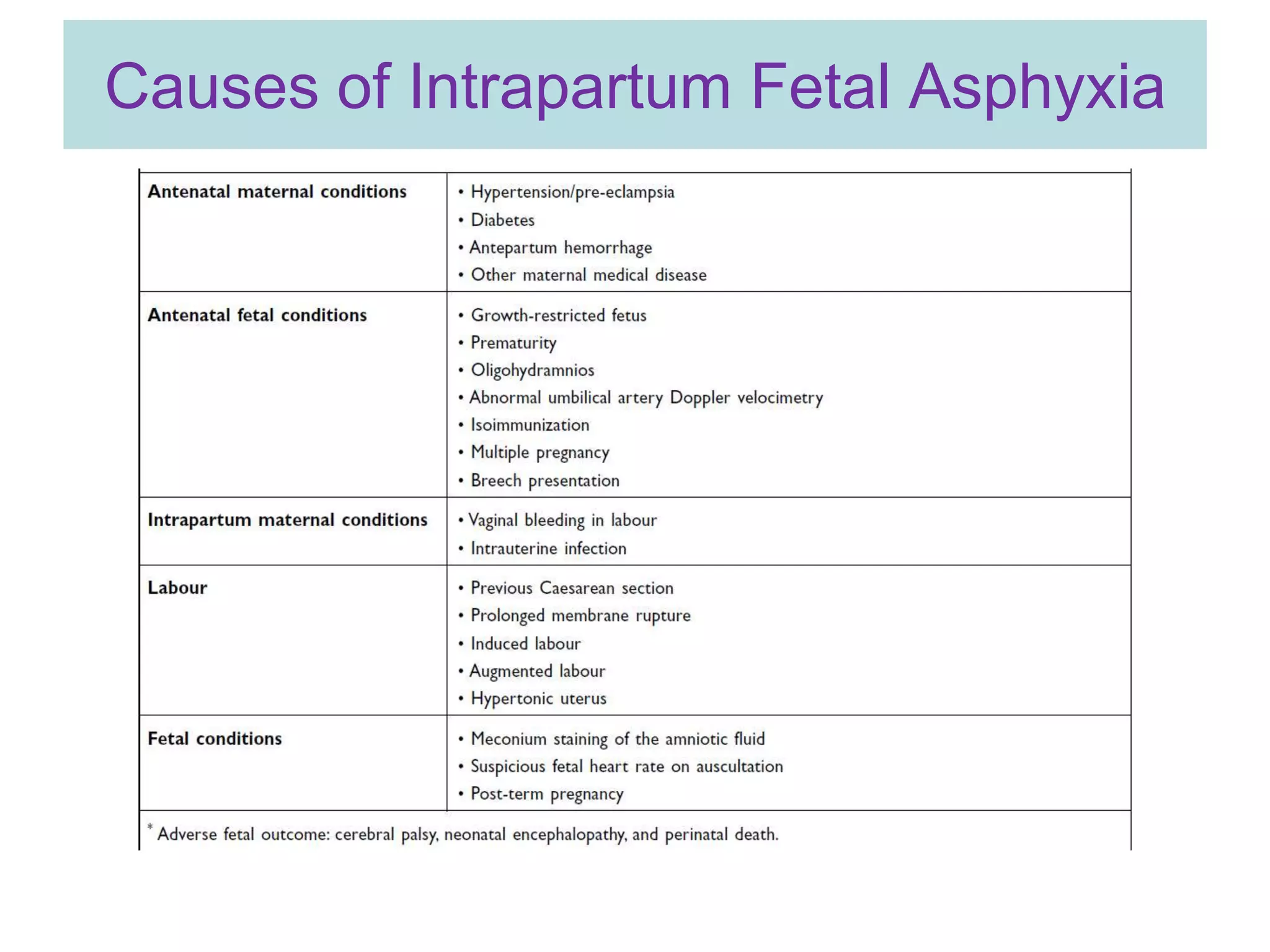 Intrapartum fetal assessment | PPTX