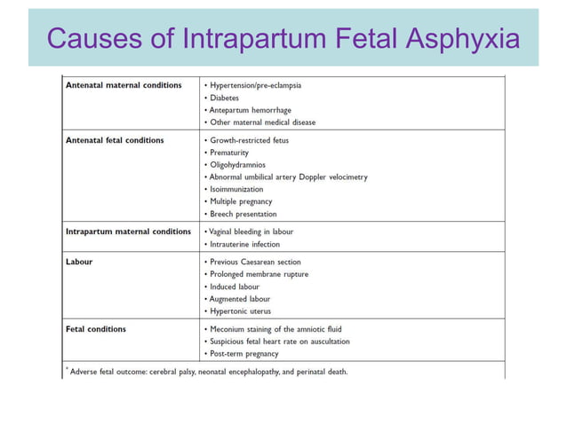 Intrapartum fetal assessment | PPTX | Pregnancy | Reproductive Health