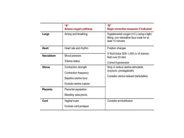 Intrapartum fetal assessment | PPTX | Pregnancy | Reproductive Health