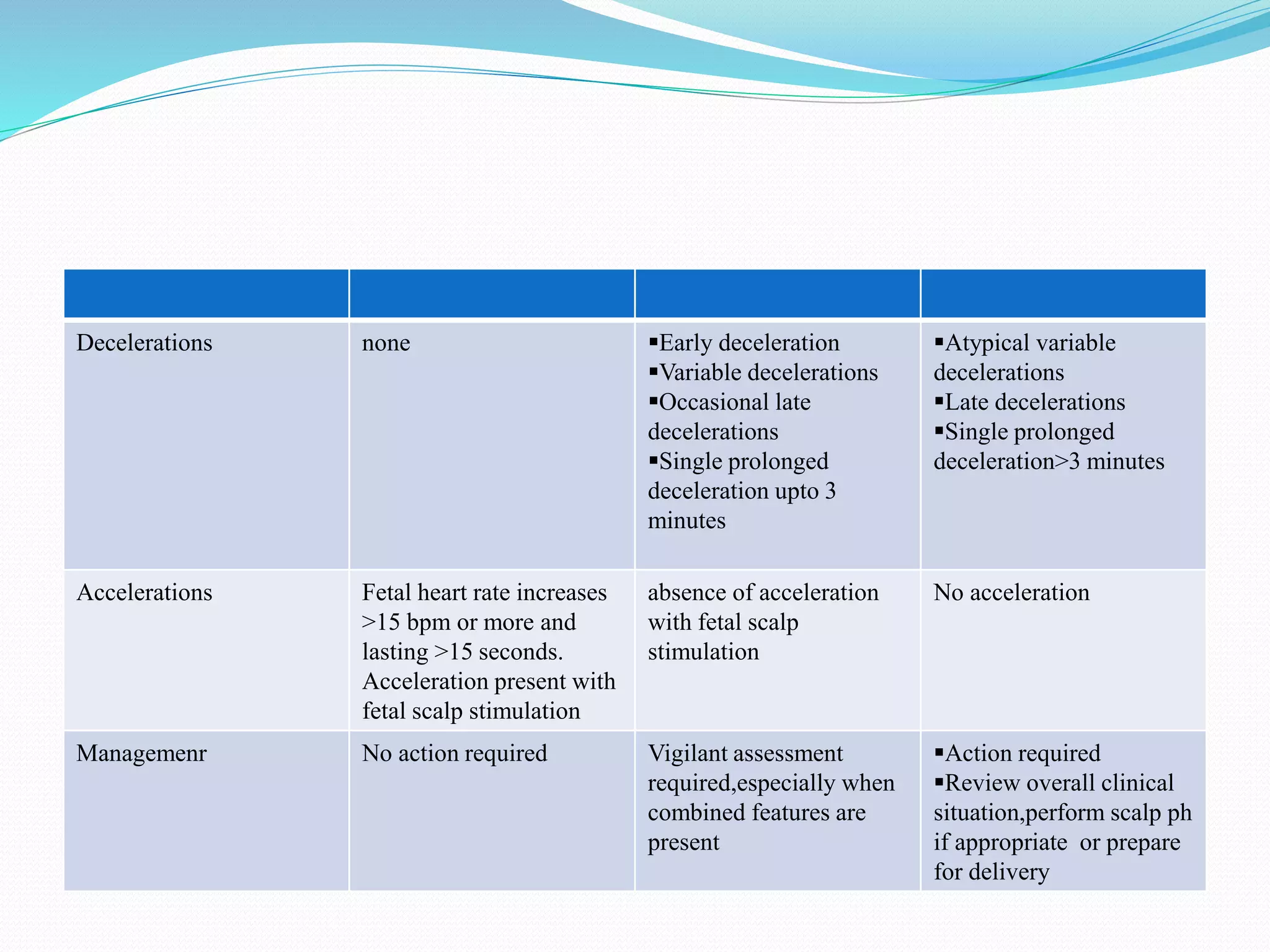 Intrapartum fetal monitoring | PPTX