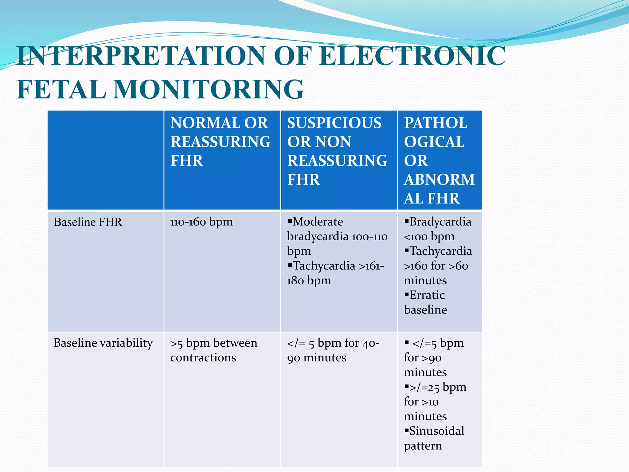 Intrapartum fetal monitoring | PPTX