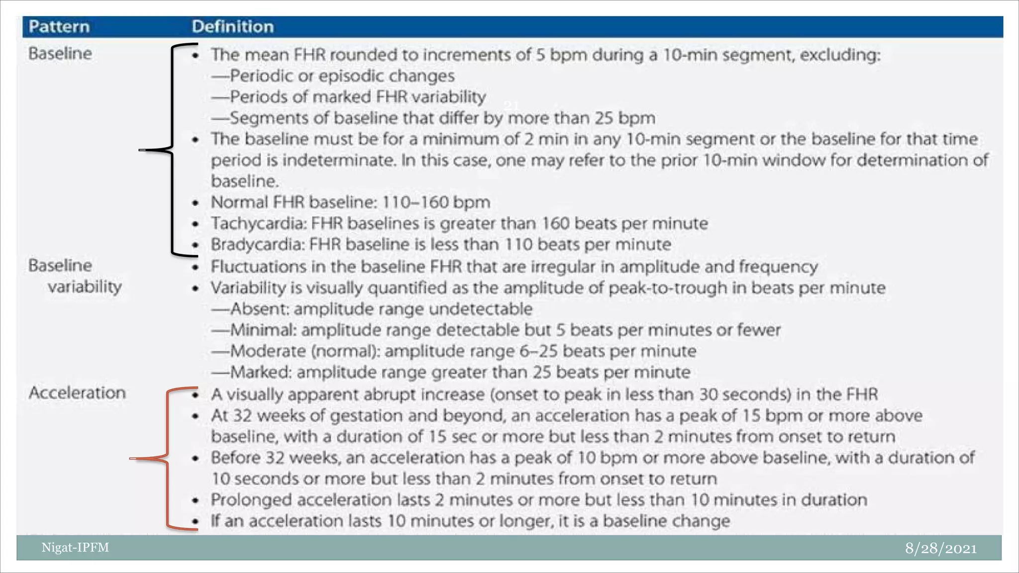 Intrapartum fetal monitoring | PDF