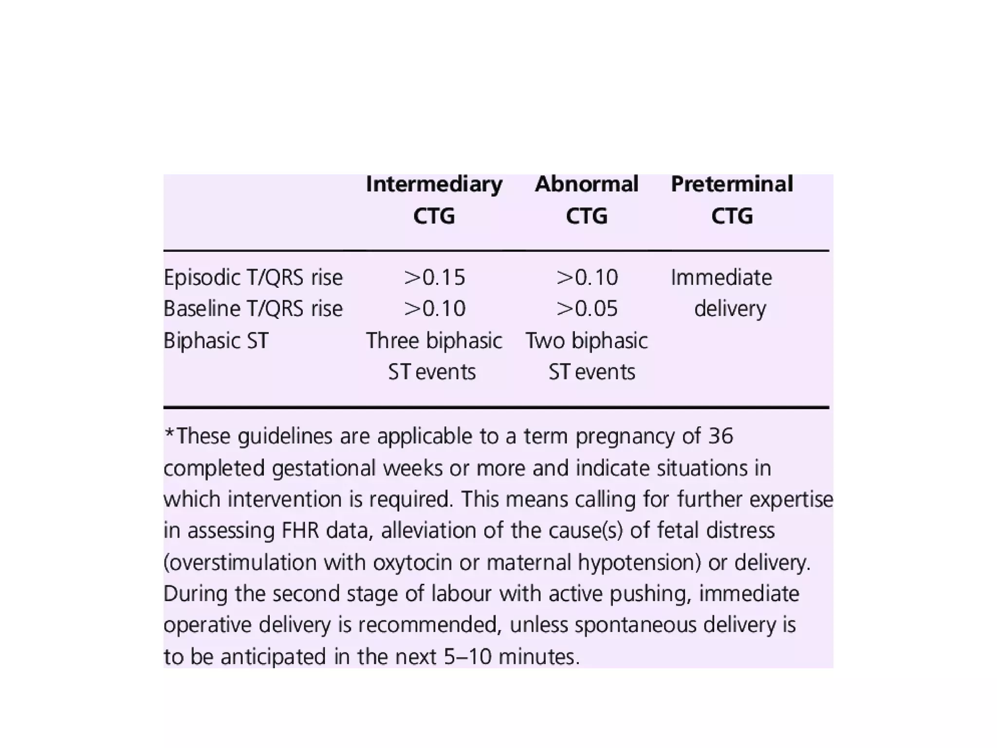 Intrapartum fetal surveillance | PPTX