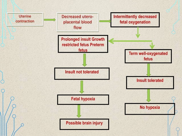 INTRAPARTUM FETAL WELLBEING [Autosaved].pptx