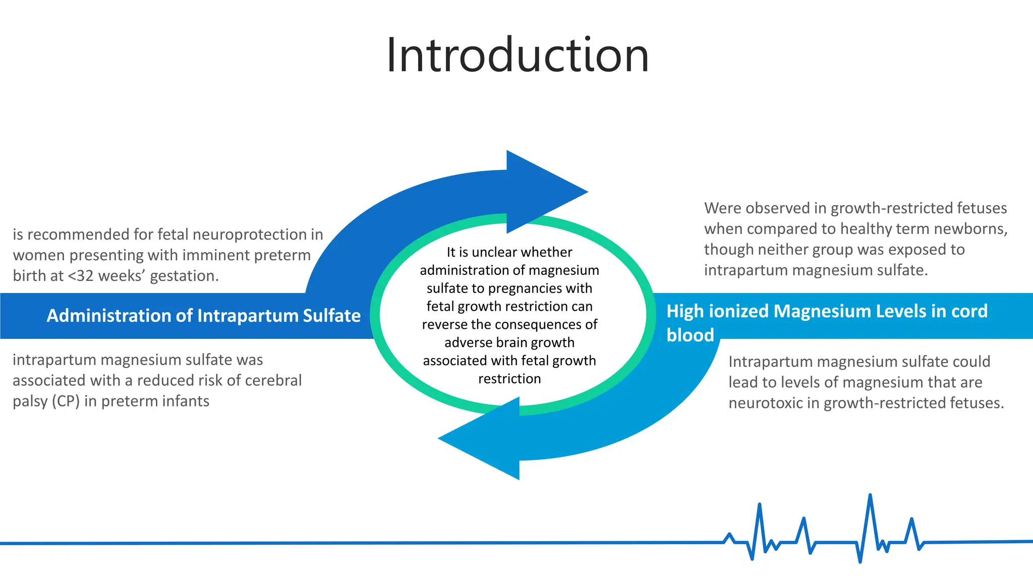 Intrapartum magnesium sulfate is Associated With neuroprotection in ...