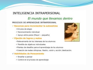 Intrapersonal | PPTX