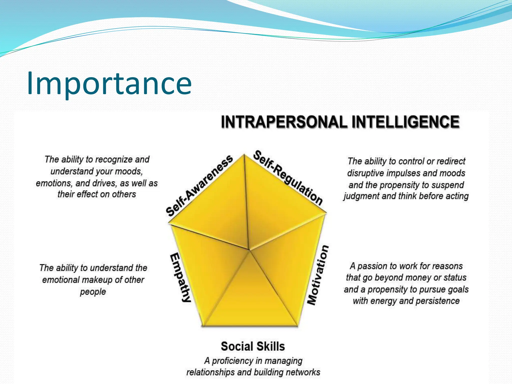 intrapersonal intelligence and interpersonal 6.pptx