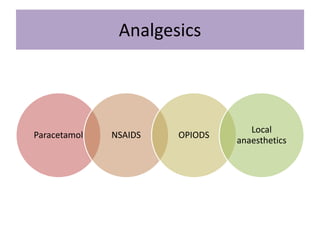 Intra & post op analgesia ppt | PPTX