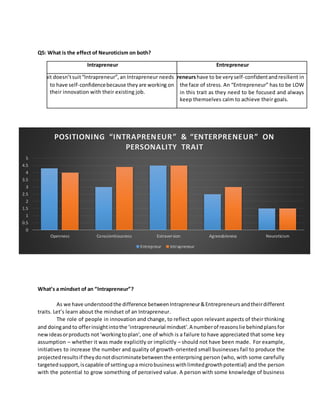 Intrapreneur Vs Enterpreneur | DOCX