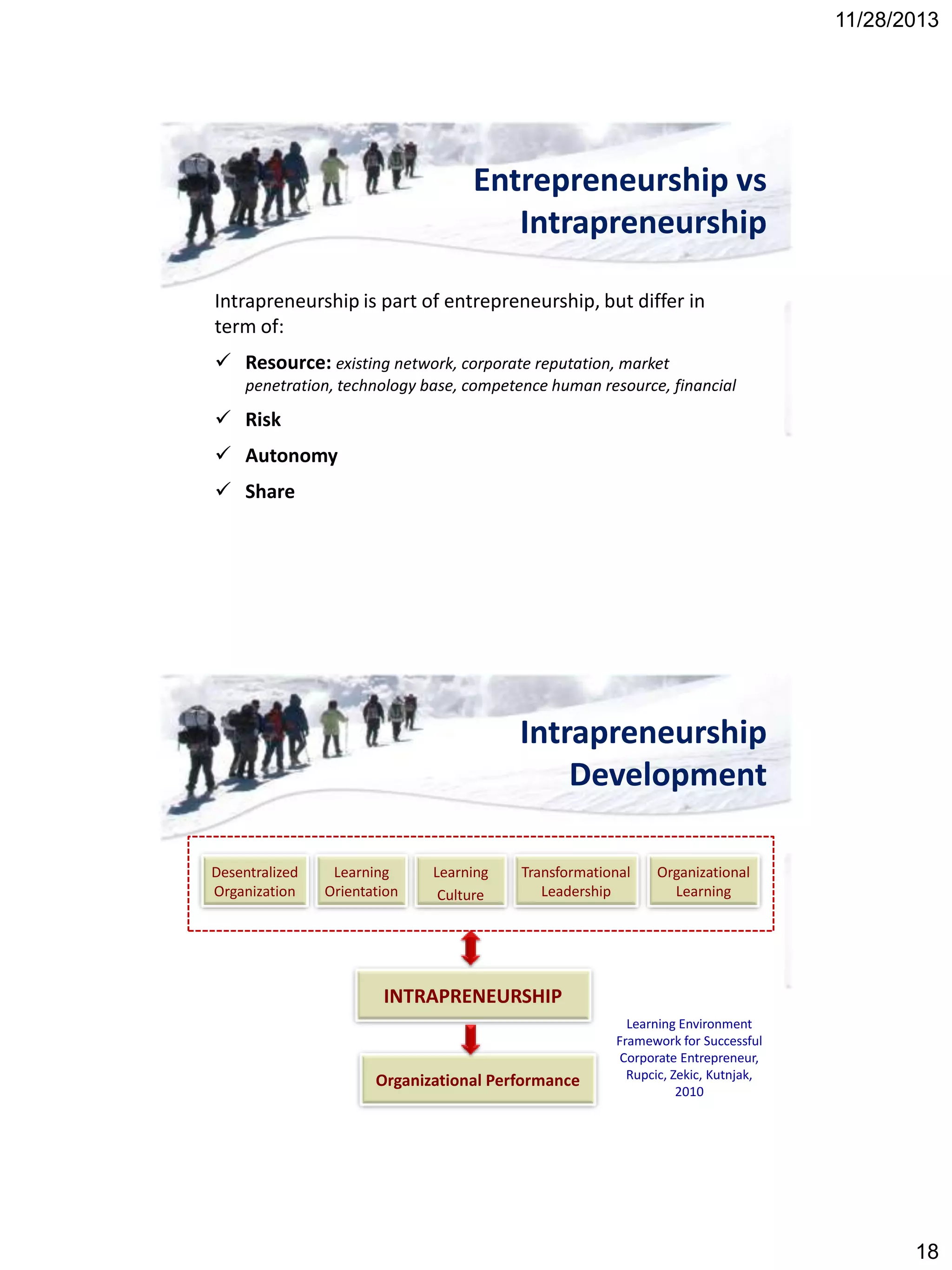 Intrapreneurship and Corporate Entrepreneurship Development | PDF