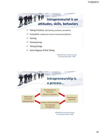 Intrapreneurship and Corporate Entrepreneurship Development | PDF