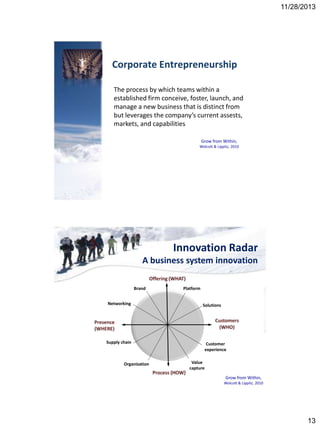 Intrapreneurship and Corporate Entrepreneurship Development | PDF