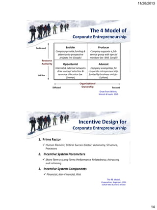 Intrapreneurship and Corporate Entrepreneurship Development | PDF