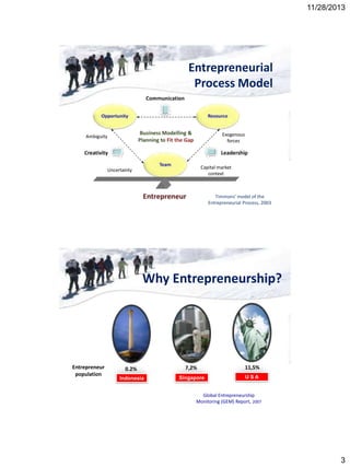 Intrapreneurship and Corporate Entrepreneurship Development | PDF