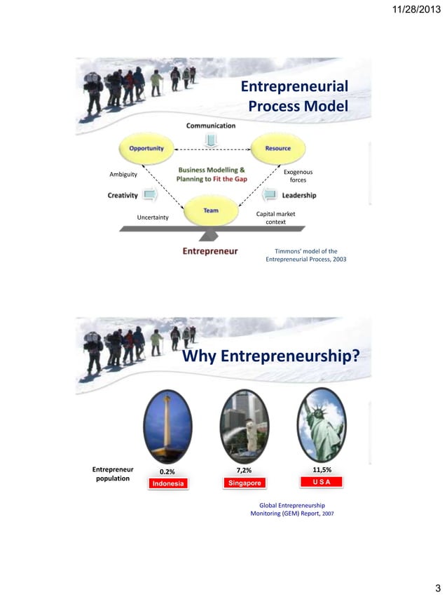 Intrapreneurship and Corporate Entrepreneurship Development | PDF