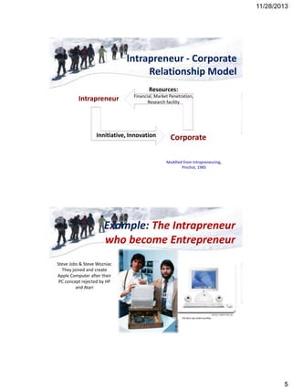 Intrapreneurship and Corporate Entrepreneurship Development | PDF