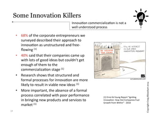 Intrapreneurship: Tackling The Challenges of Bringing New Innovation to ...
