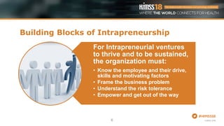 Intrapreneurship and the Approach to Innovation From Within | PPT