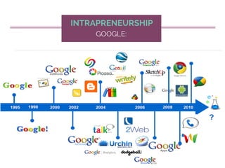 Intrapreneurship | PDF