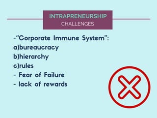 Intrapreneurship | PDF