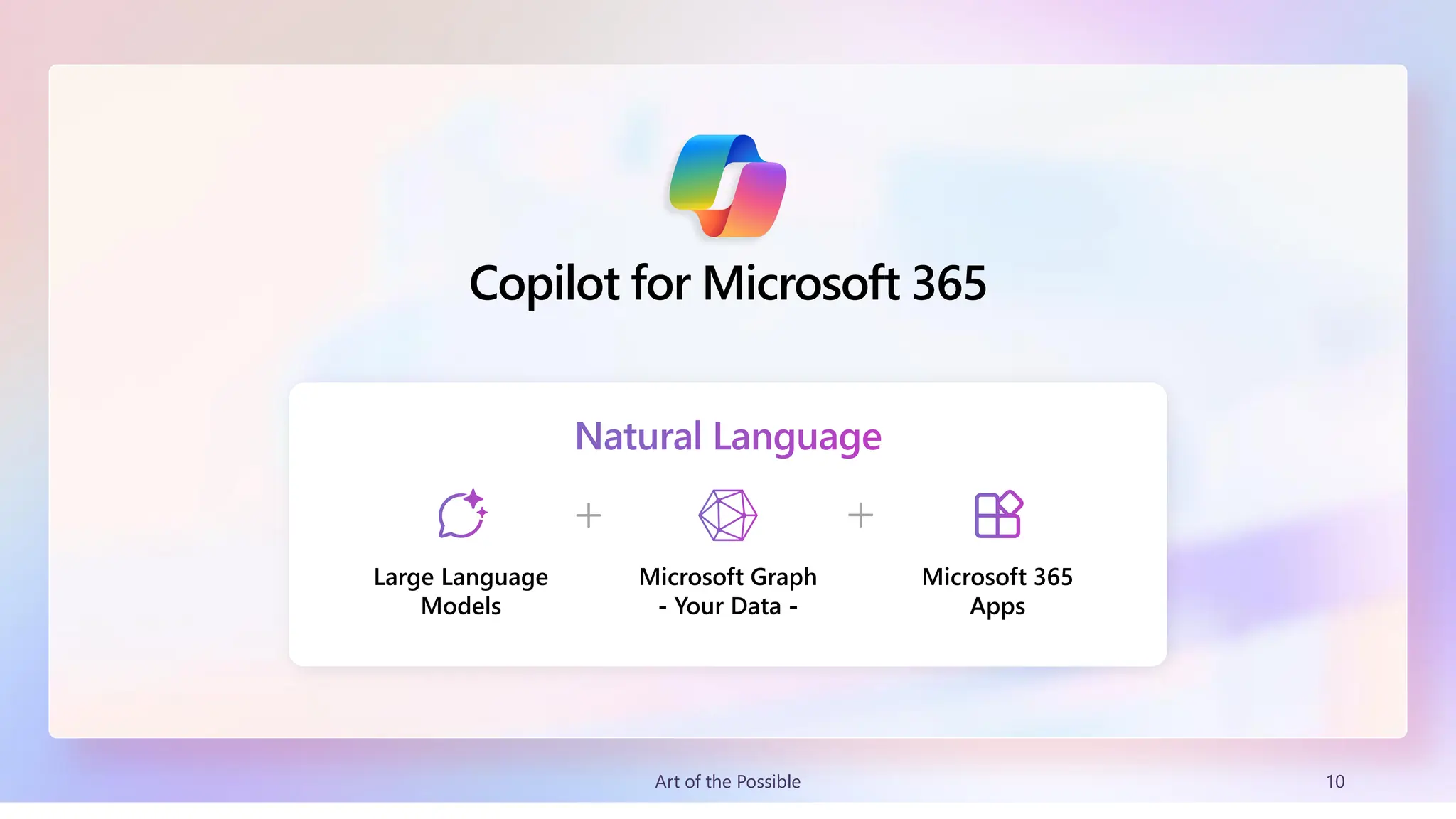 Microsoft 365 Copilot: How to boost your productivity with AI. Part one: Adoption | IntraTeam ...