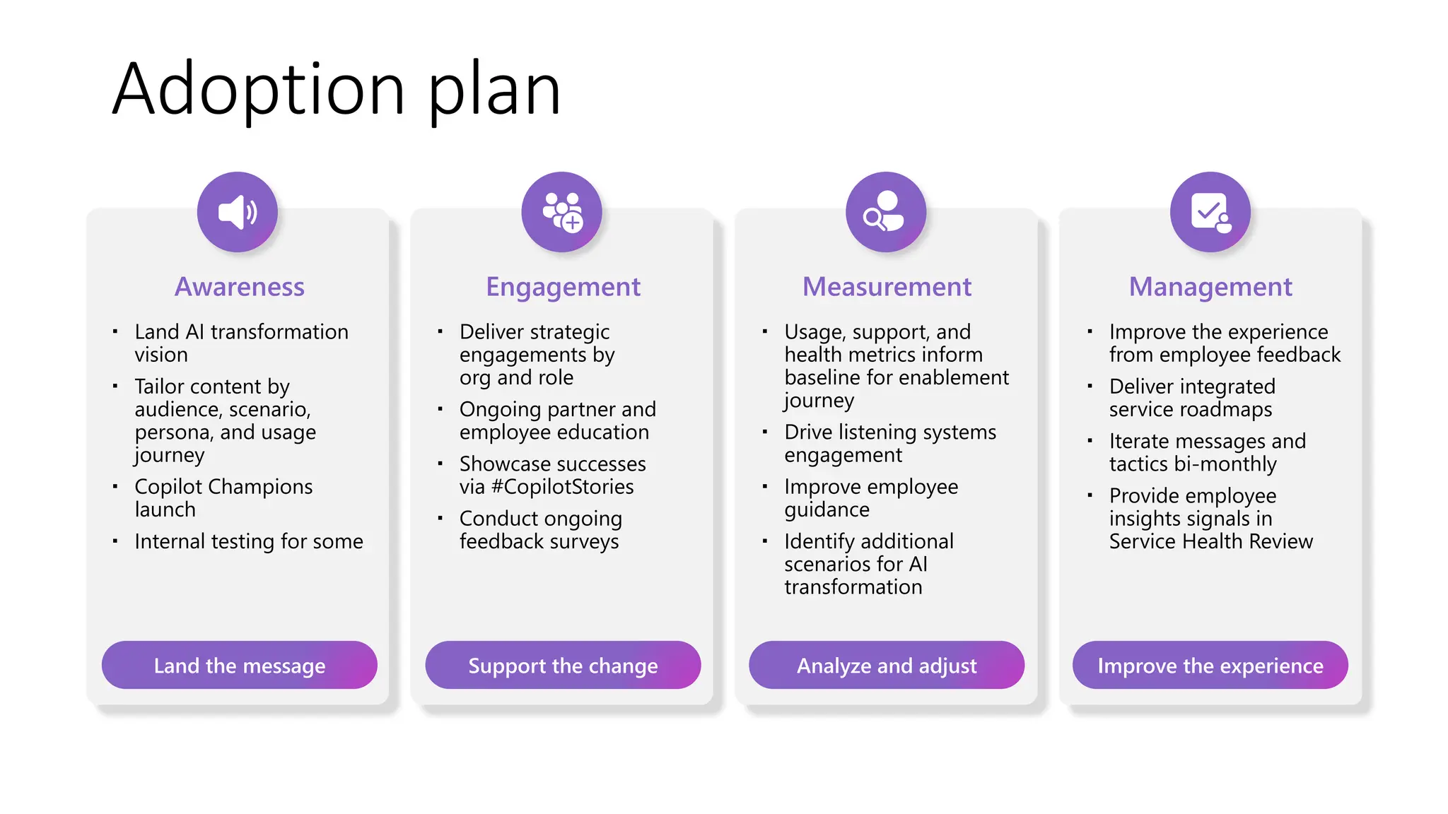 Microsoft 365 Copilot: How to boost your productivity with AI. Part one: Adoption | IntraTeam ...