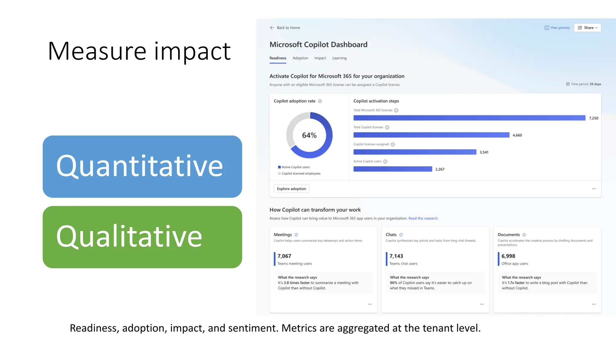 Microsoft 365 Copilot: How to boost your productivity with AI. Part one ...