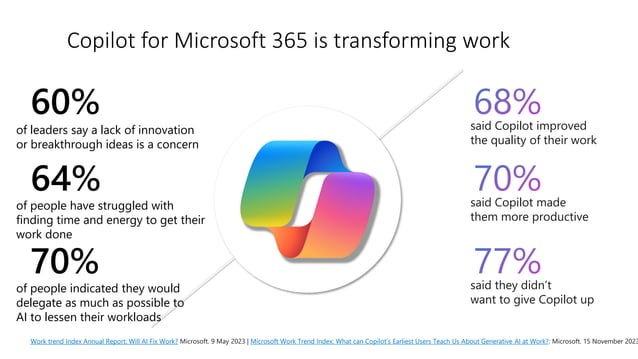 Microsoft 365 Copilot: How to boost your productivity with AI. Part one ...