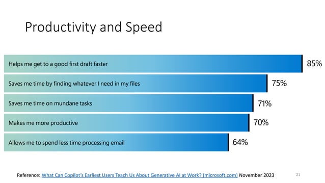Microsoft 365 Copilot: How to boost your productivity with AI. Part one ...