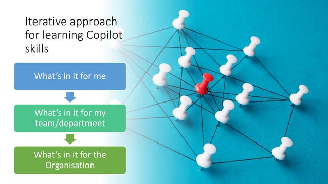 Microsoft 365 Copilot: How to boost your productivity with AI. Part one ...