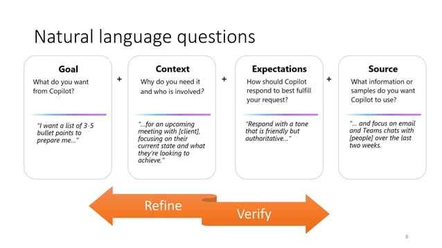 Microsoft 365 Copilot How To Boost Your Productivity With Ai Part One