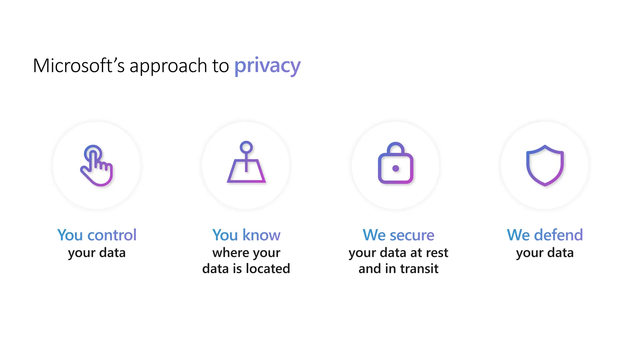 Microsoft 365 Copilot: How to boost your productivity with AI. Part two ...