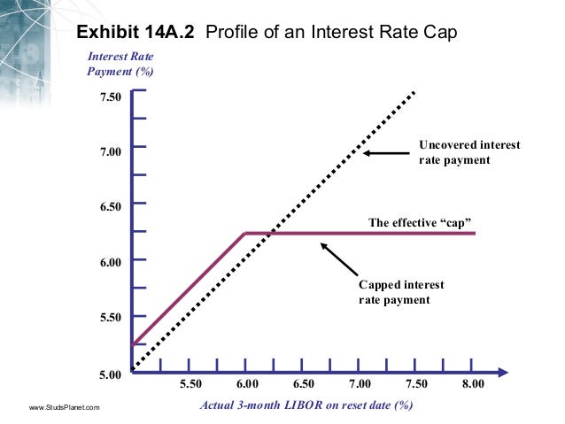 Int rate and swaps