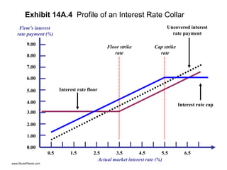 Int rate and swaps | PPT