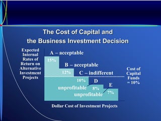 Int Rate in Fsystem1.ppt