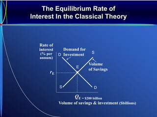 Int Rate in Fsystem1.ppt