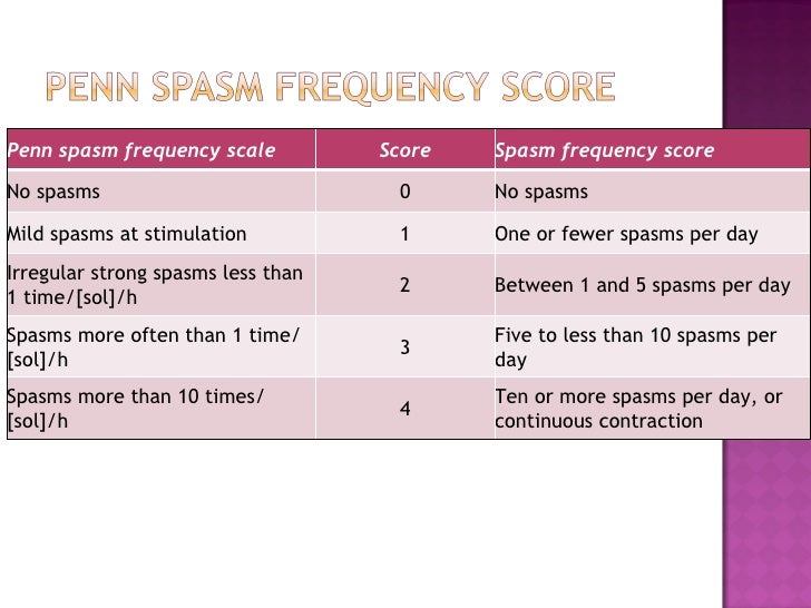 Intrathecal baclofen