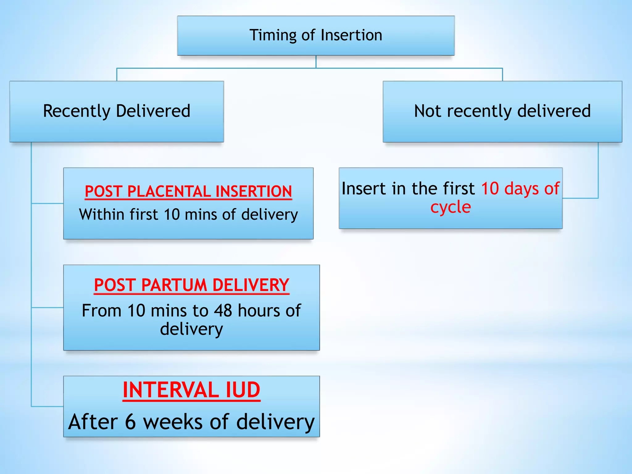 Intra Uterine Contraceptive Devices.pptx