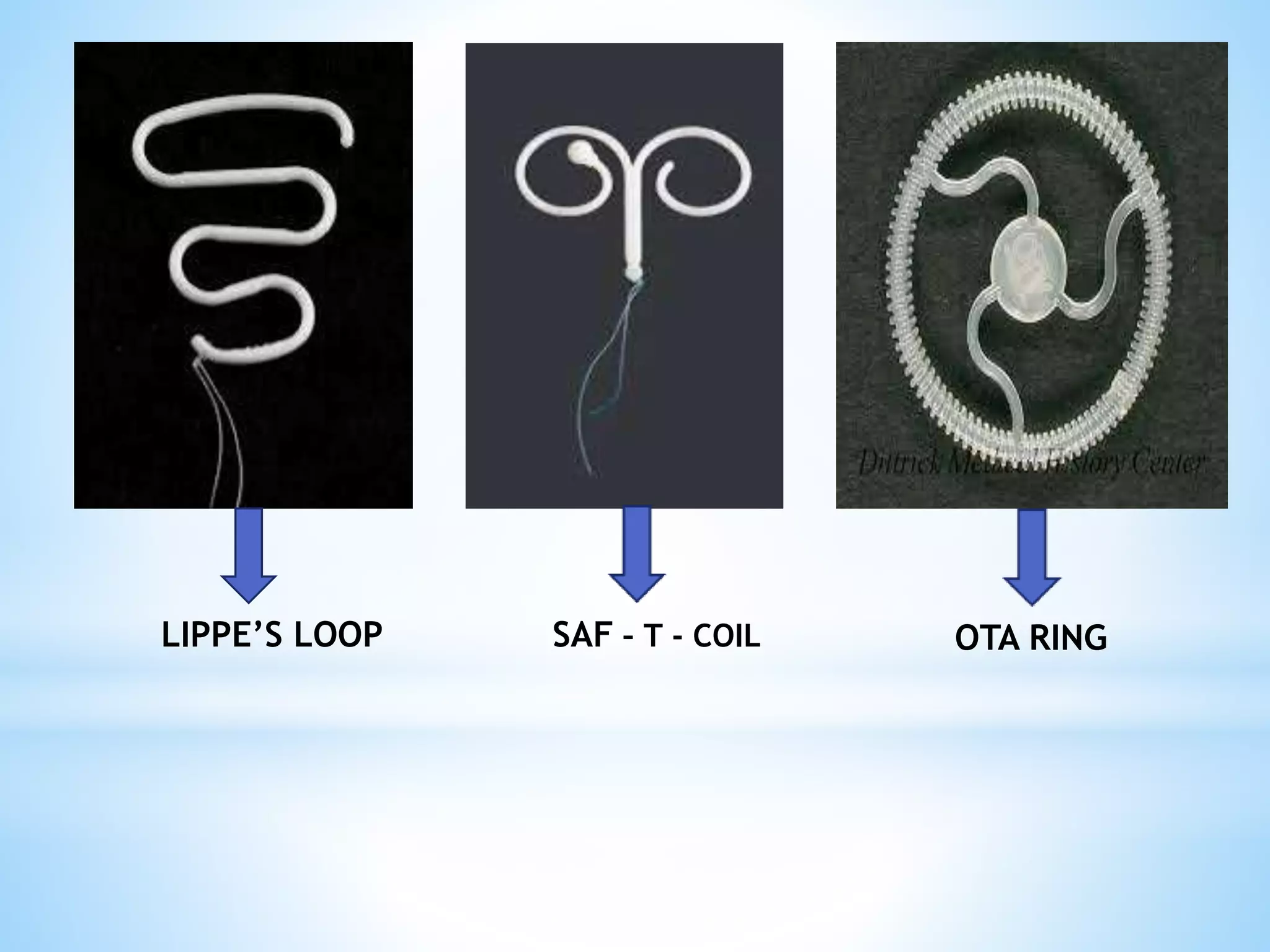 Intra Uterine Contraceptive Devices.pptx