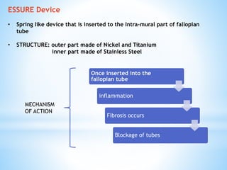 Intra Uterine Contraceptive Devices.pptx