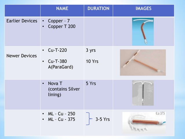 Intra Uterine Contraceptive Devices.pptx | Birth Control | Reproductive ...