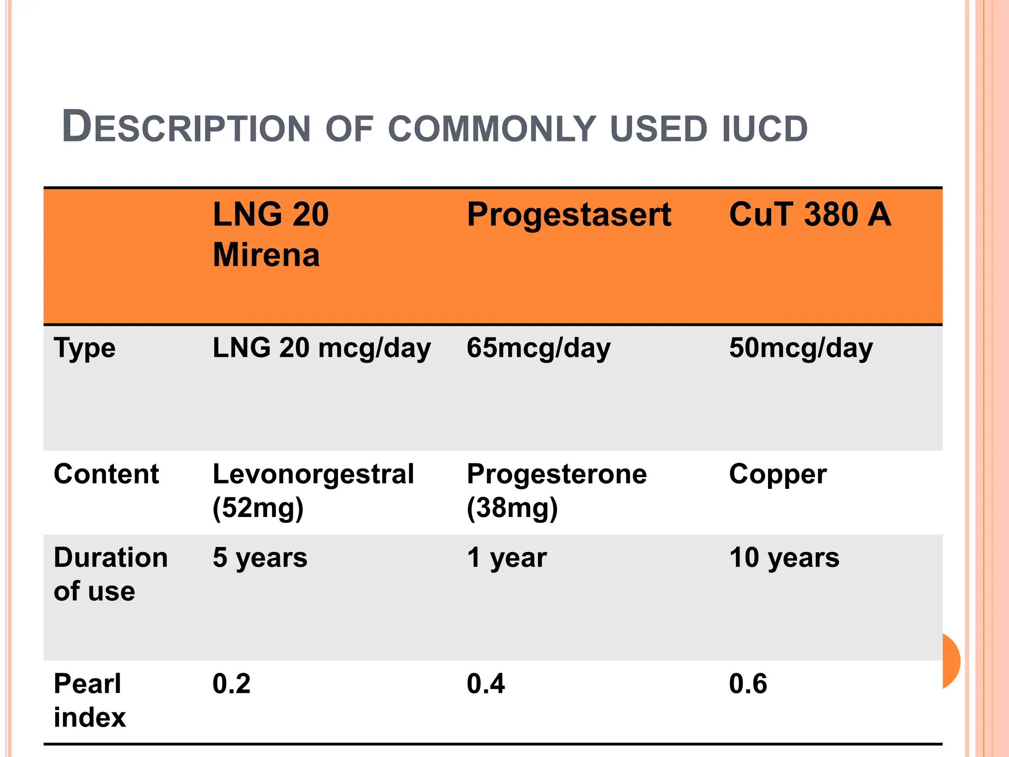 Intrauterine contraceptive devices .pptx