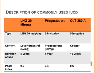 Intrauterine contraceptive devices .pptx | Pregnancy | Reproductive Health