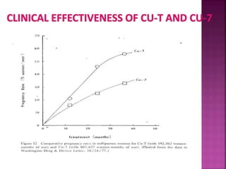 IntraUterine System (IUS) or IntraUterine Drug Delivery System (IUDDS ...