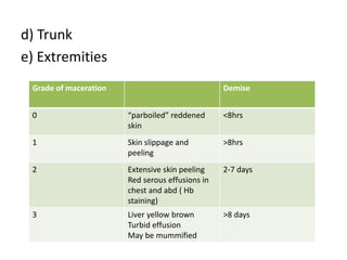 Intrauterine fetal demise | PPTX